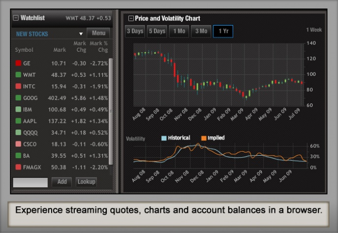 Nasdaq Real Time Quotes Free. QuotesGram