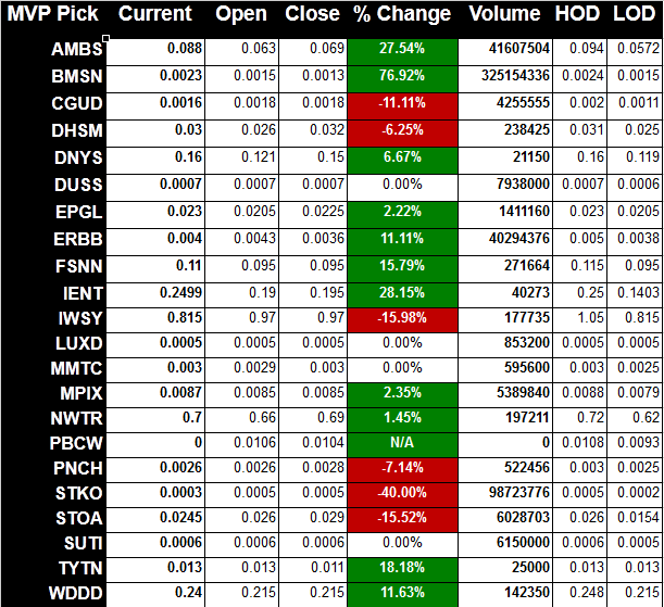 Otc Stocks Quotes. QuotesGram