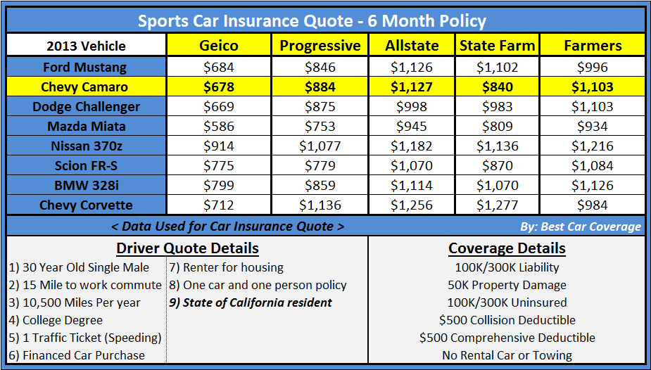 Cost Auto Insurance Quotes. QuotesGram