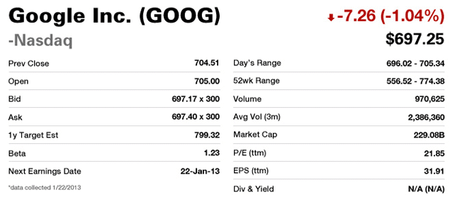 Quotes About Stocks. QuotesGram