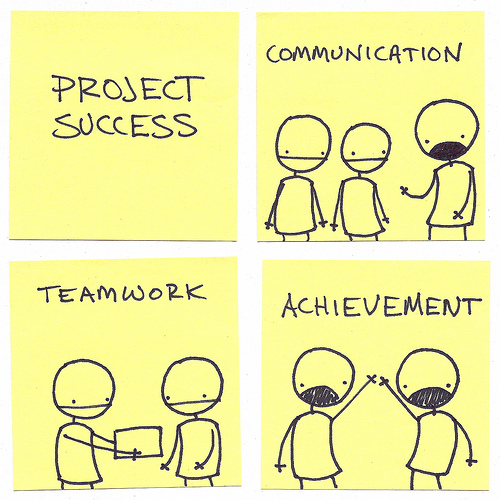 Effective Team Communication Quotes. QuotesGram Effective Team Communication Quotes. QuotesGram