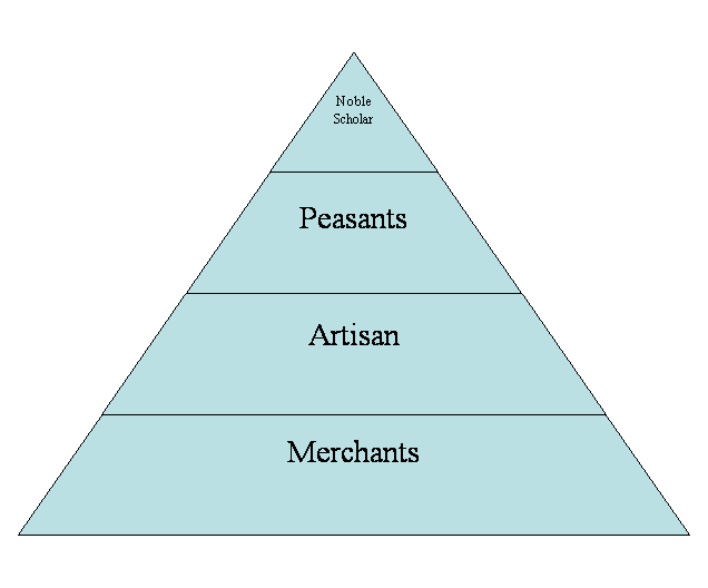 Quotes About Social Hierarchy QuotesGram quotes-about-social-hierarchy-quotesgram