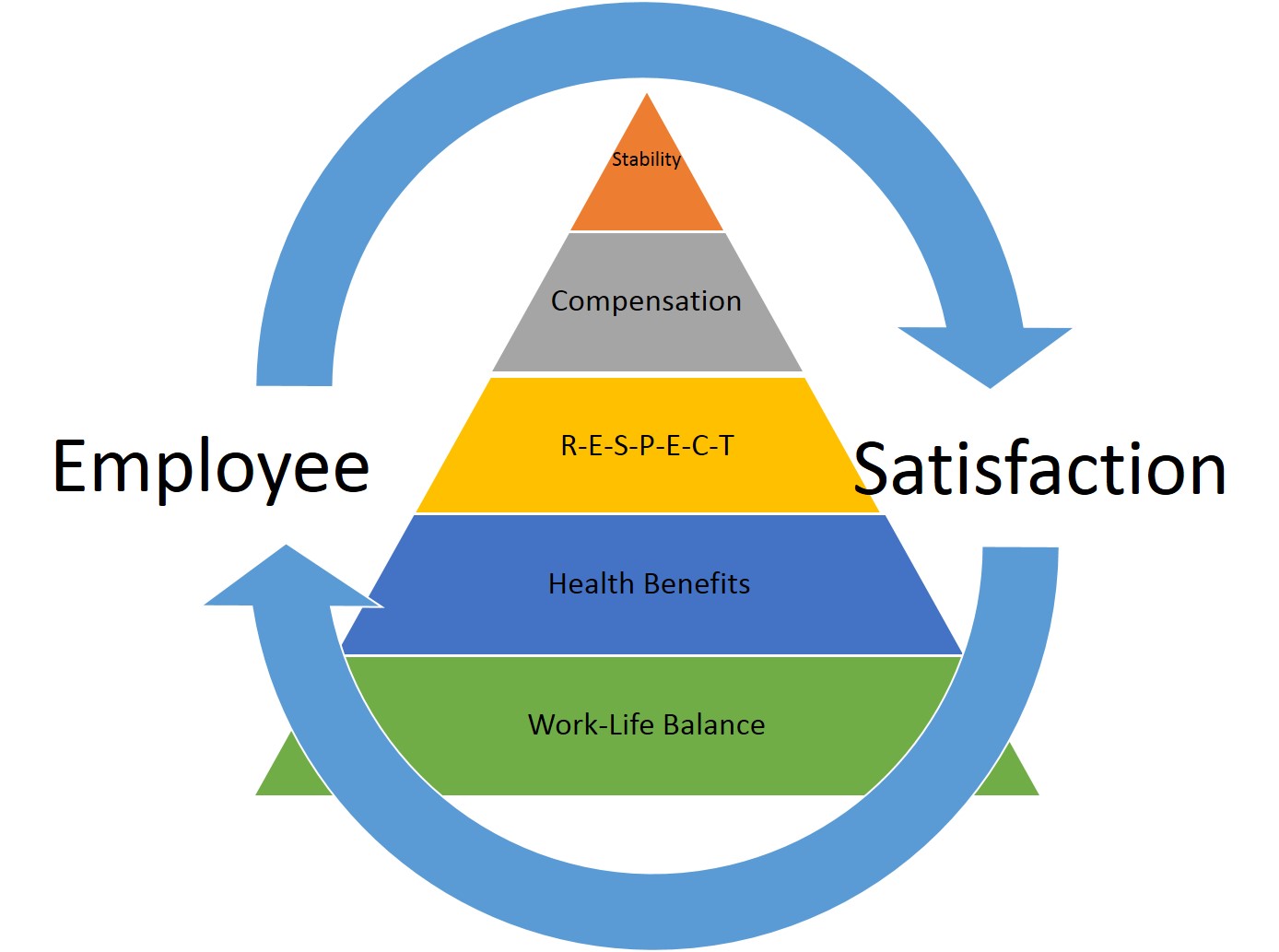 Employee Satisfaction Quotes. QuotesGram Employee Satisfaction Quotes. QuotesGram