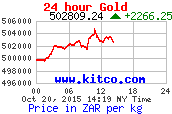 Kitco Live Market Quotes. QuotesGram