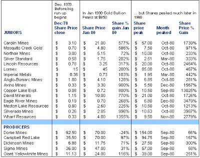 Gold Mining Stock Quotes. QuotesGram