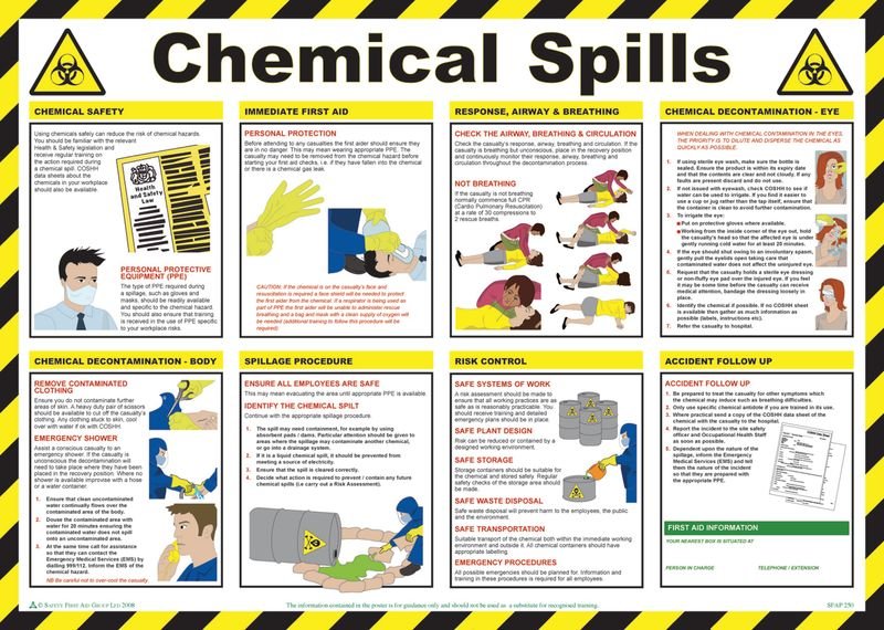 Chemical Spill Quotes QuotesGram