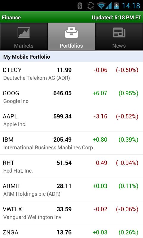 Google Streaming Stock Quotes. QuotesGram