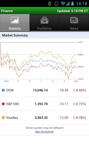 Google Streaming Stock Quotes. QuotesGram