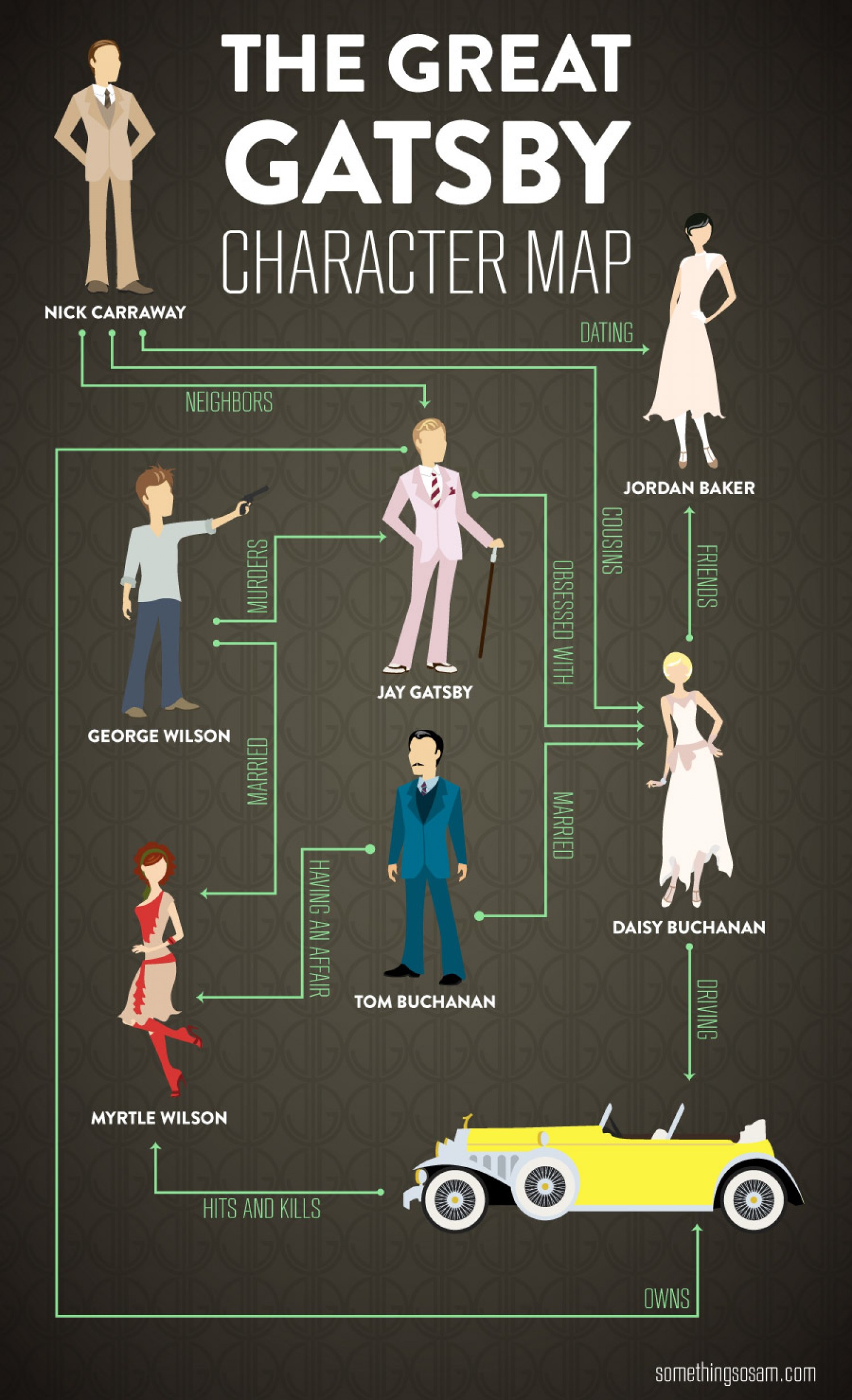 The Great Gatsby Myrtle Quotes. QuotesGram The Great Gatsby Myrtle Quotes. QuotesGram