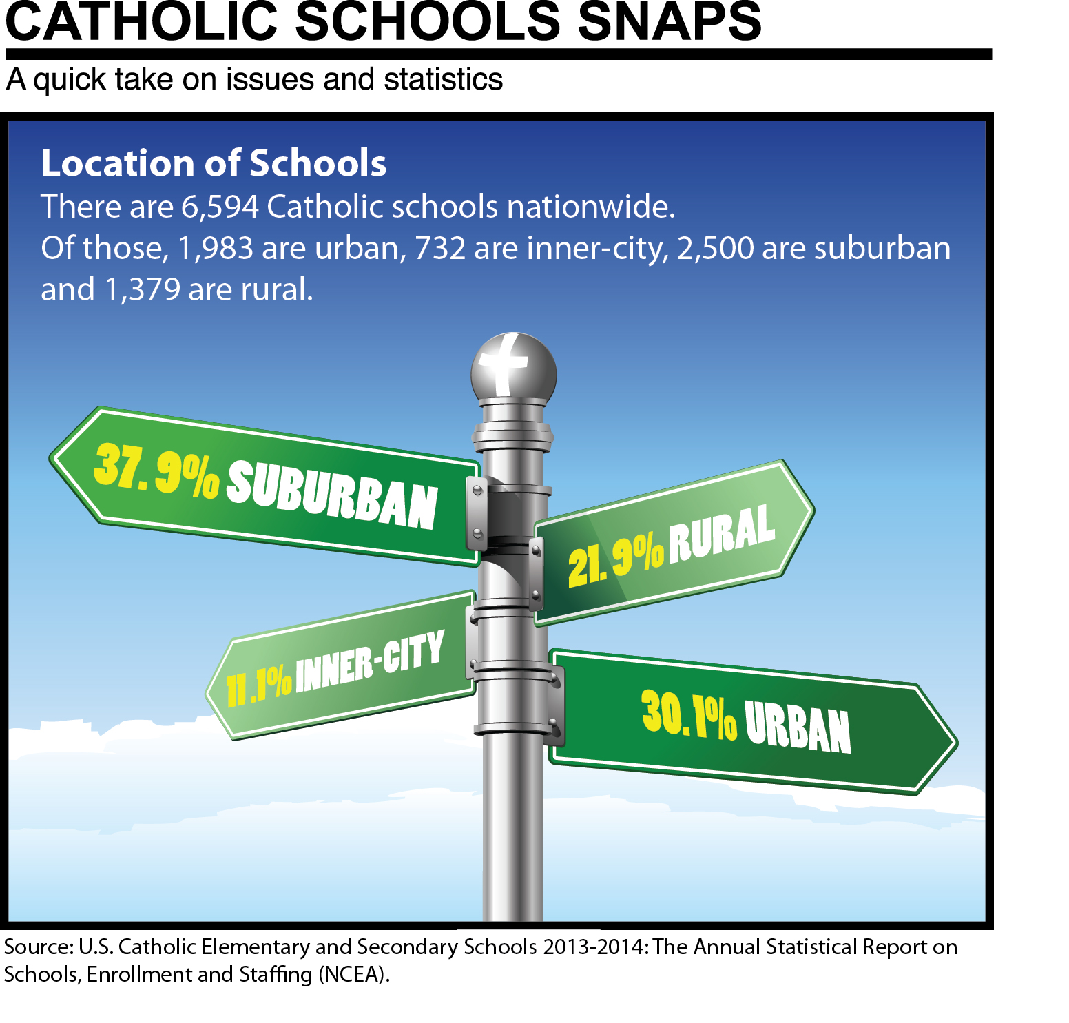 Importance Of Catholic Education Quotes. QuotesGram Importance Of Catholic Education Quotes. QuotesGram