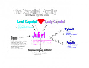 Prince Escalus From Romeo And Juliet Quotes. QuotesGram