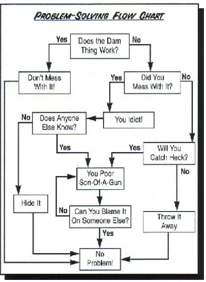 Problem Solving Funny Quotes. QuotesGram